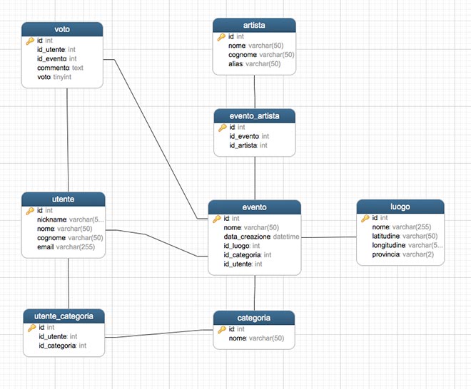 Soluzioni Seconda prova Informatica: Maturità 2015