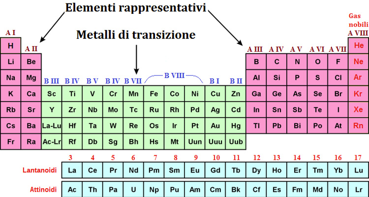 Tavola Periodica Degli Elementi Alogeni