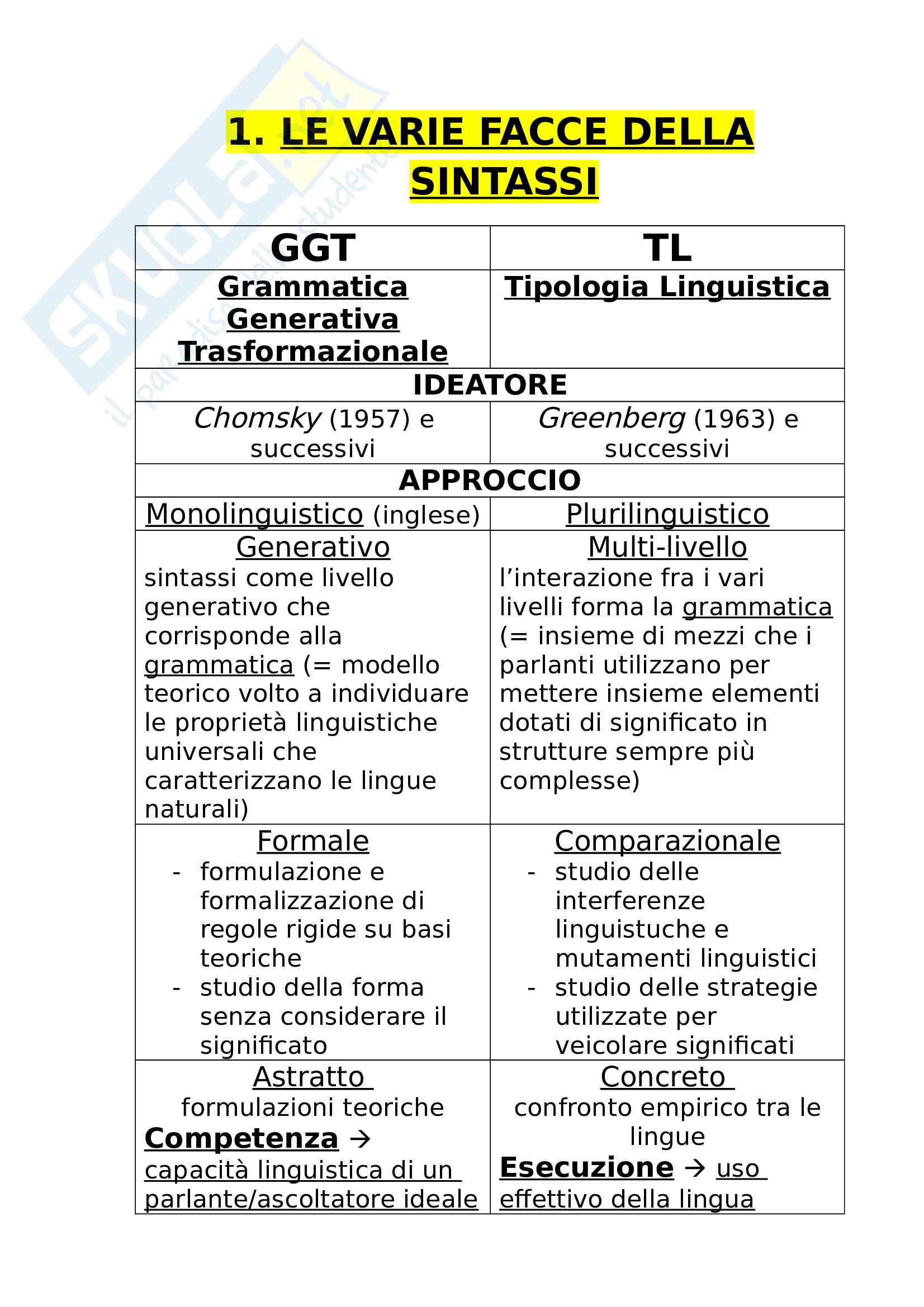 Appunti di linguistica generale 2 sulla sintassi 1/3