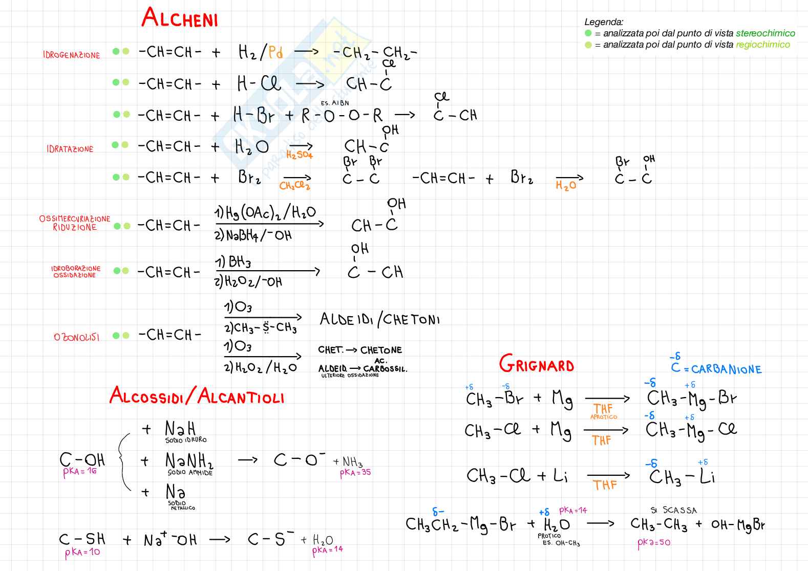 Schemi riassunti di Sintesi di Chimica Organica 1