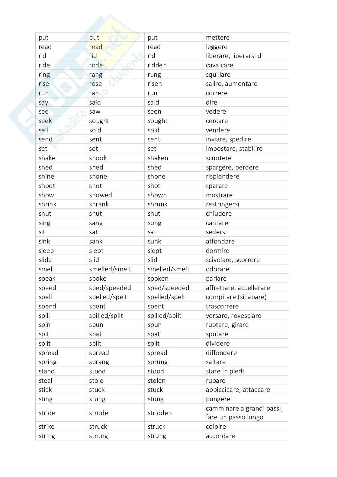 Tempi verbali e paradigmi della lingua inglese