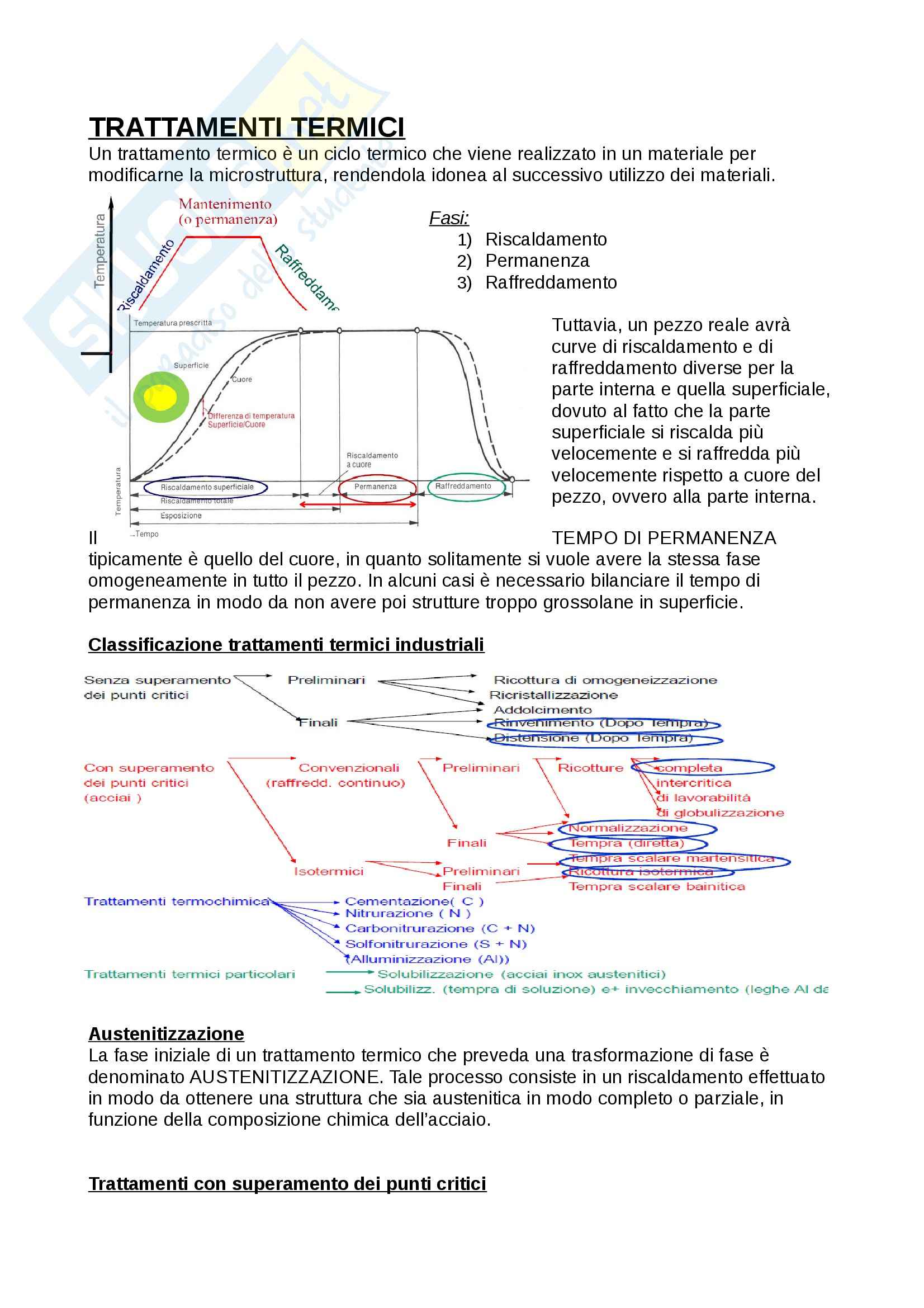 Trattamenti Termici: Appunti di Metallurgia