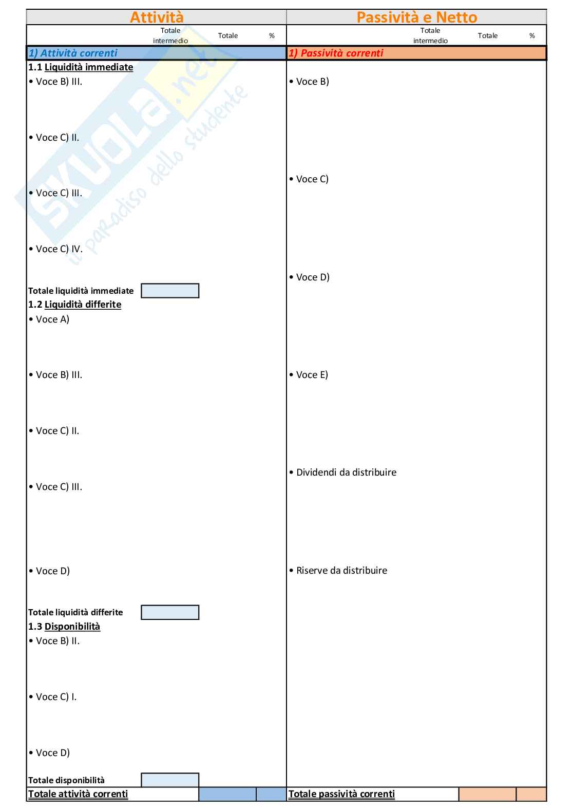 Schema Stato Patrimoniale e Conto Economico riclassificato