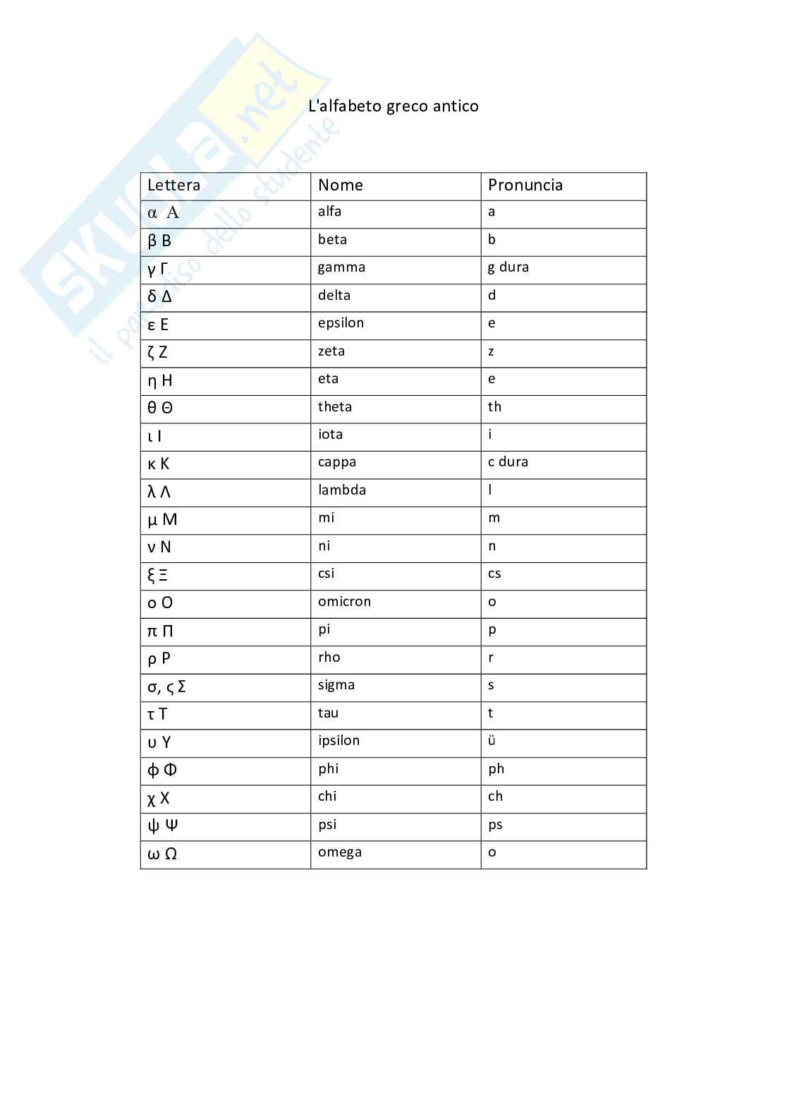 Alfabeto greco: le origini, le scritture prealfabetiche