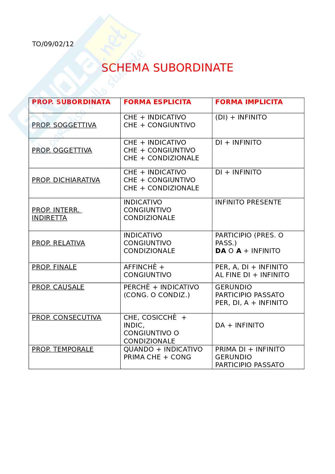 Schema proposizioni subordinate