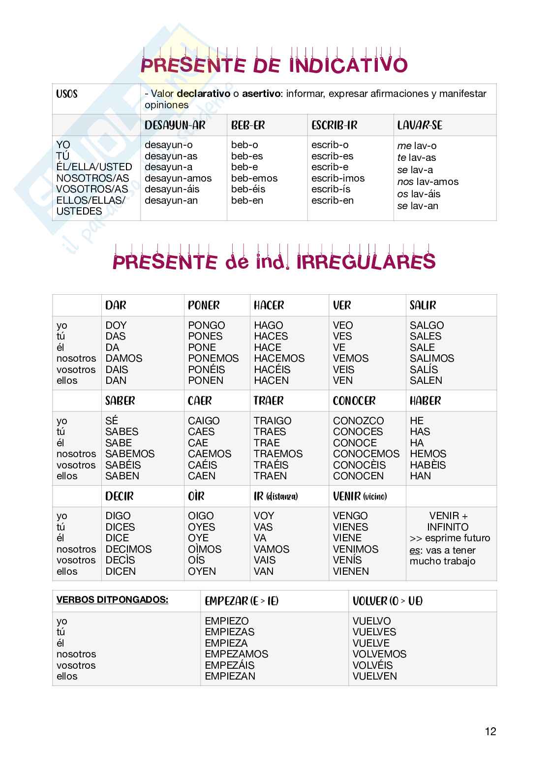 Basi di coniugazione verbale in Lingua spagnola