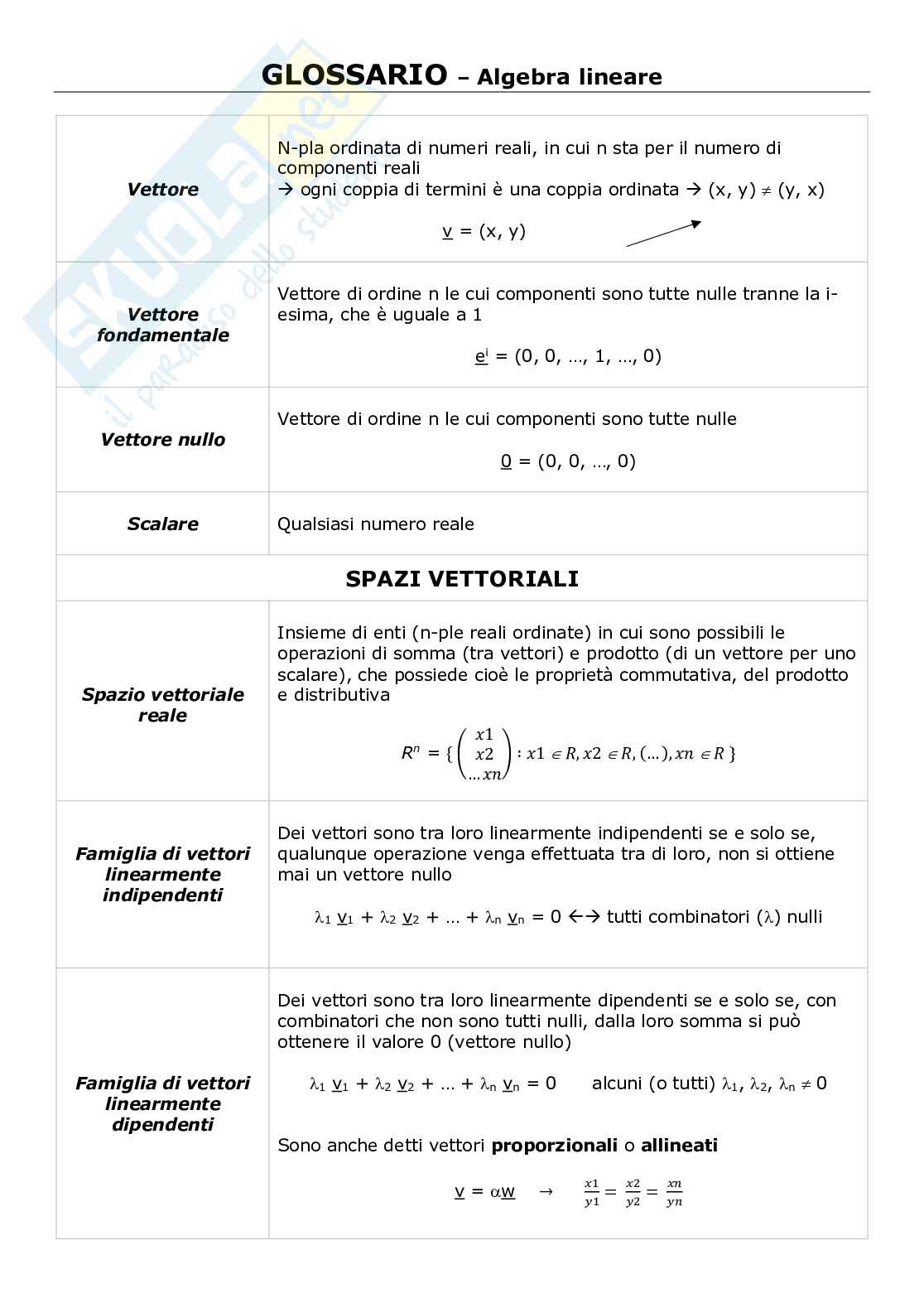 Glossario, teoremi e dimostrazioni di algebra lineare