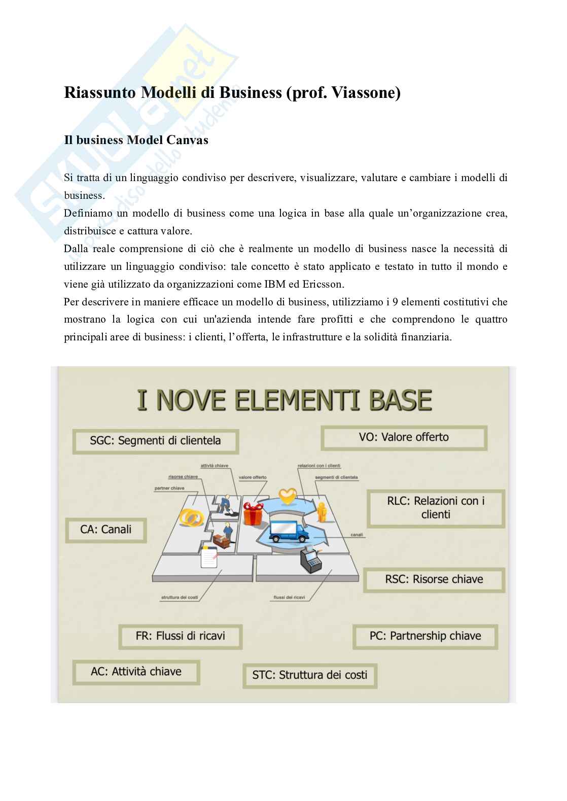 Riassunto esame Modelli di Business, prof. Viassone, libro consigliato ...