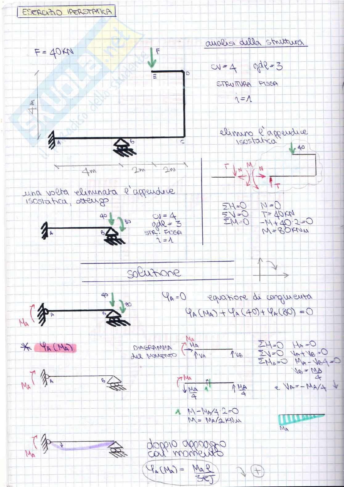 Iperstatica svolta con diagrammi di sollecitazione - Semplice