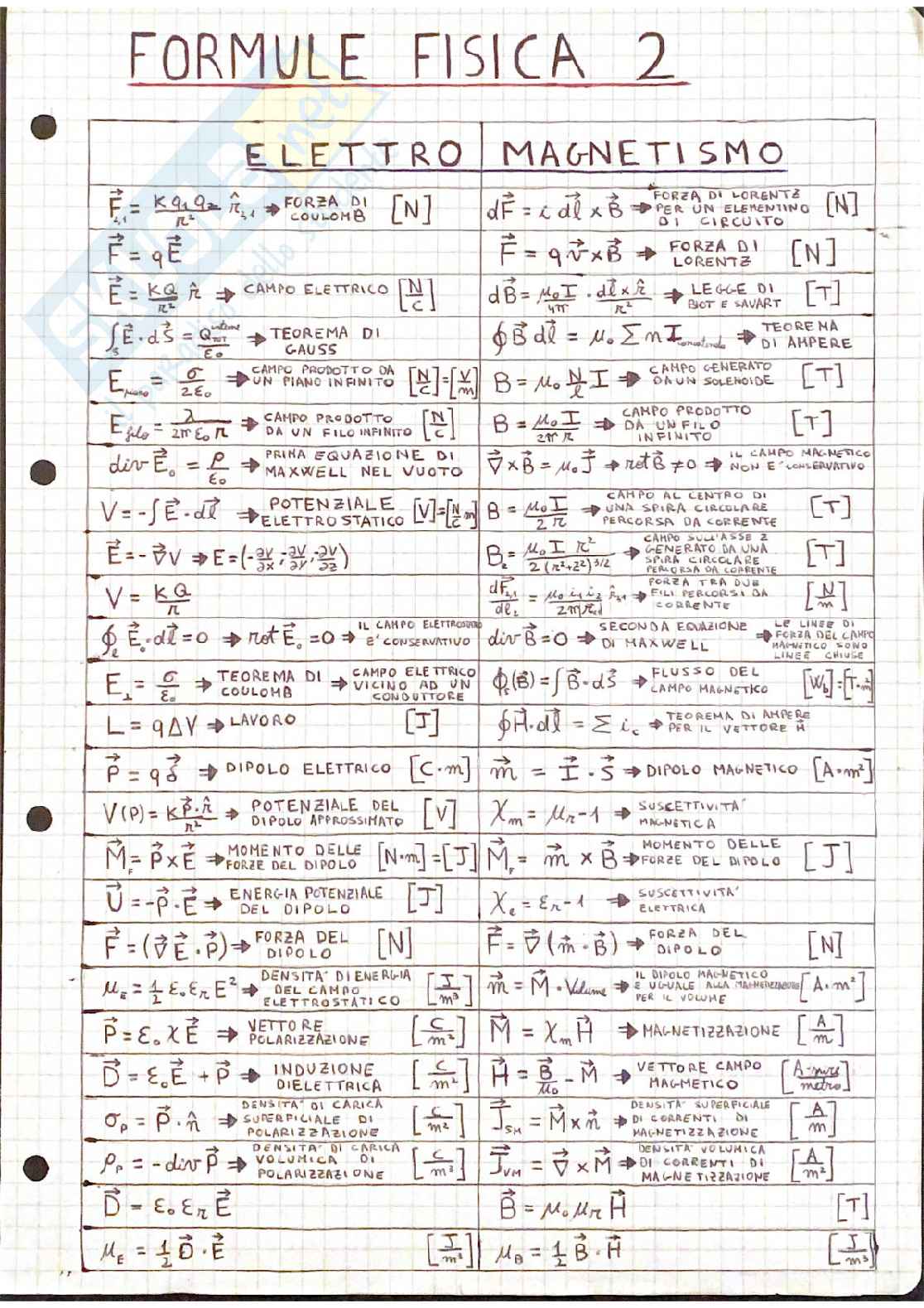 Formule e riassunti di Fisica 2