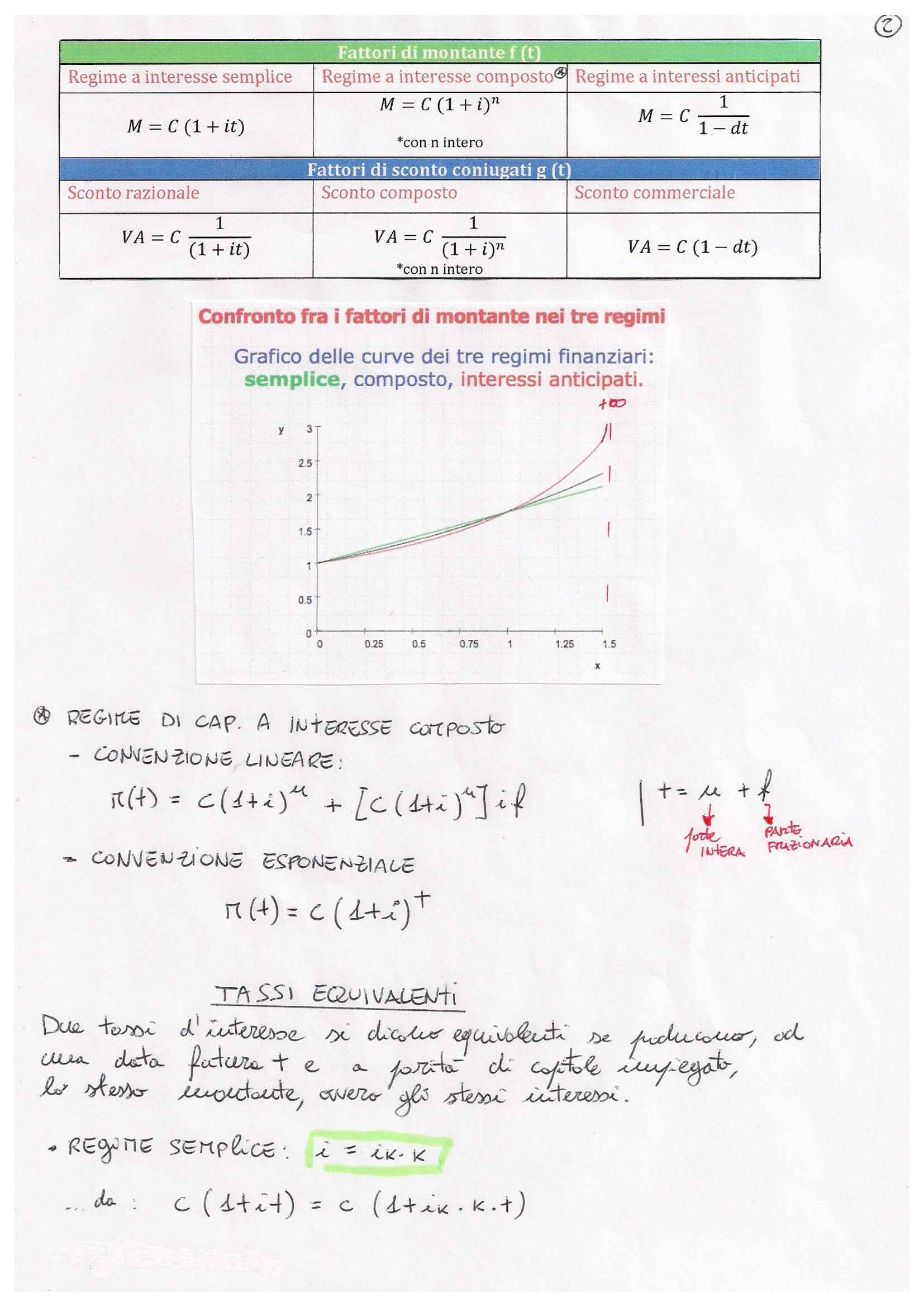 Formulario di matematica finanziaria: Appunti di matematica