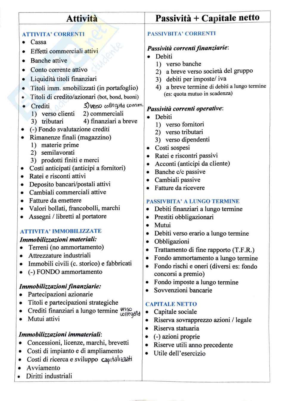Schema con voci e indici conto economico e stato patrimoniale