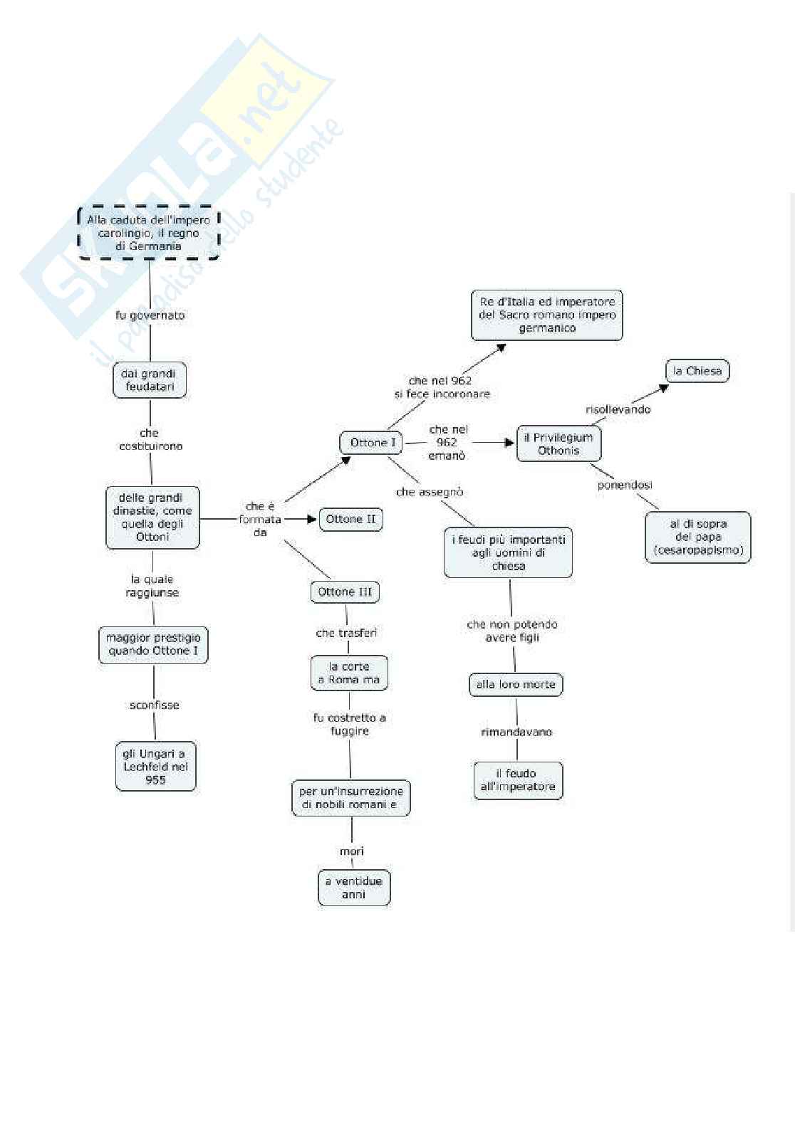 Dinastia degli Ottoni