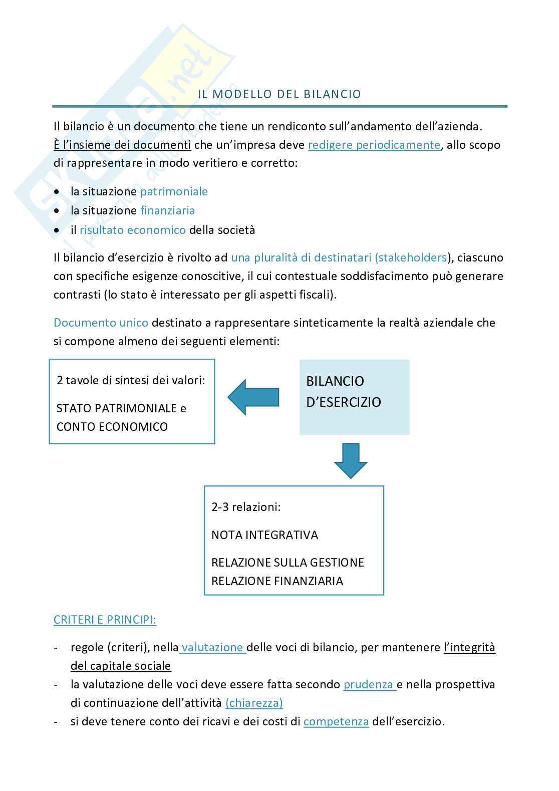 Modello del bilancio