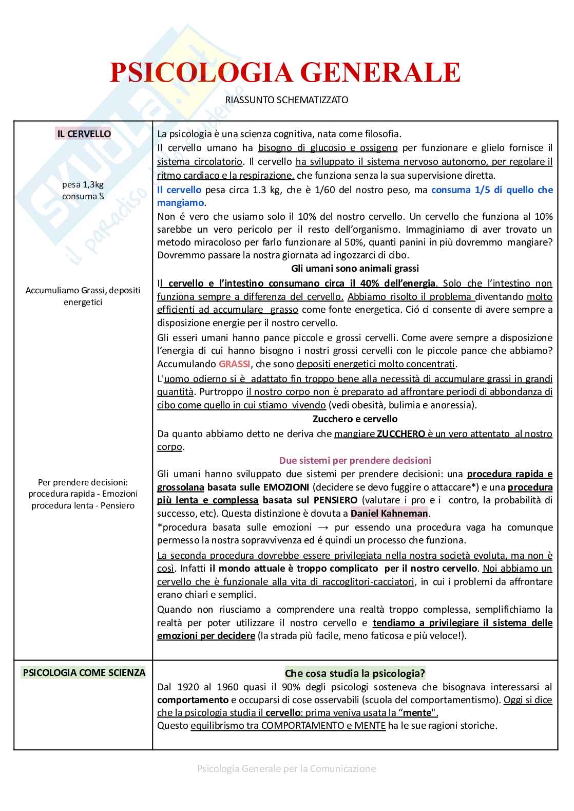 Psicologia Generale - Riassunto schematizzato