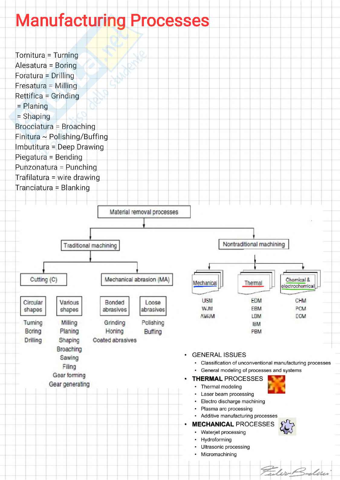 Appunti completi del corso "Advanced Manufacturing Processes"