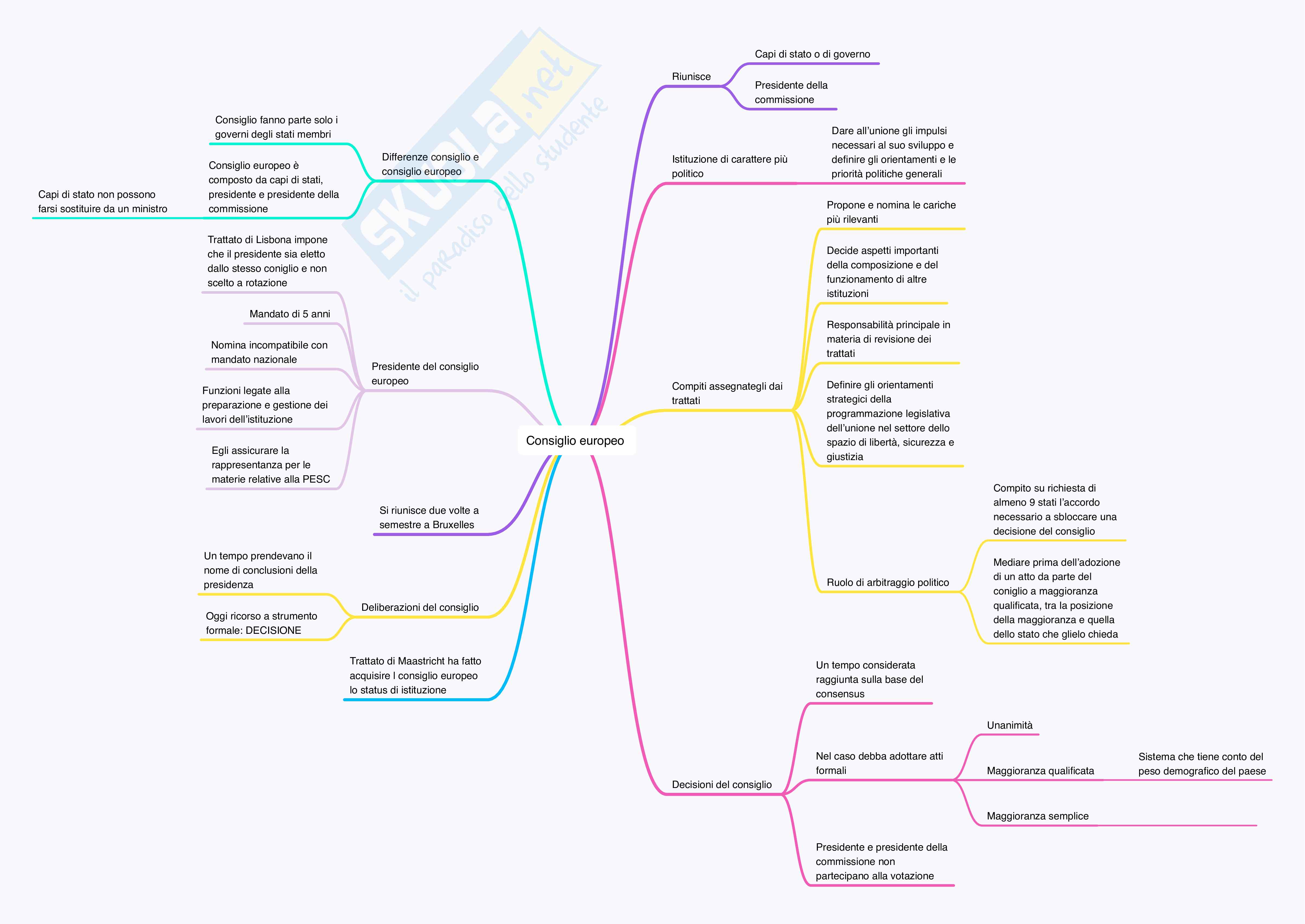 Schemi di Diritto dell’Unione Europea