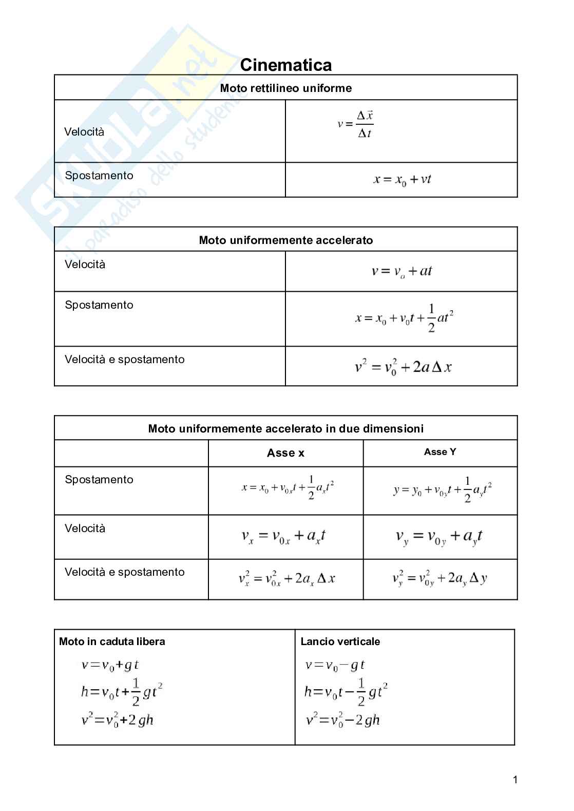 Formulario di fisica