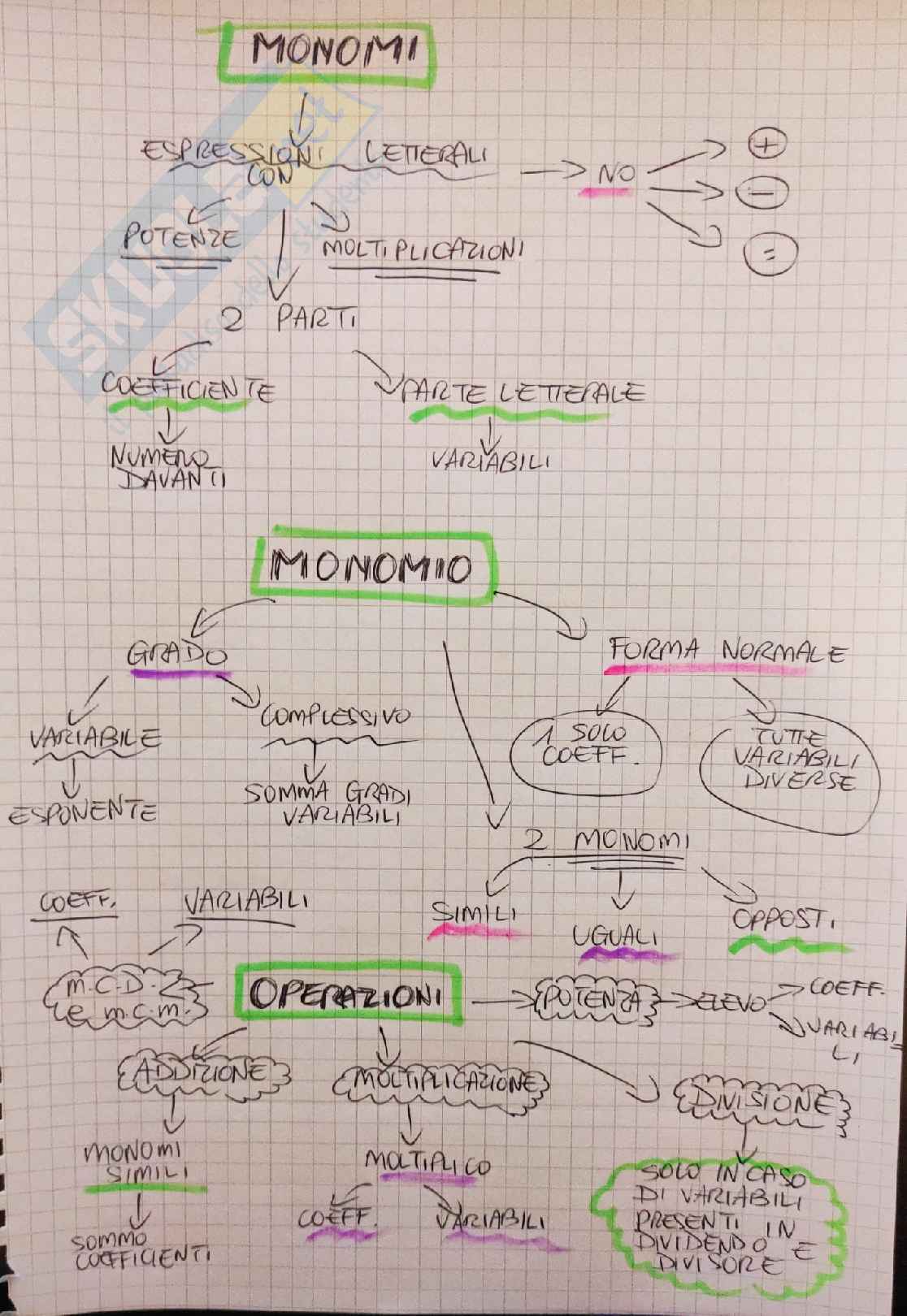 Monomi – Concetti generali