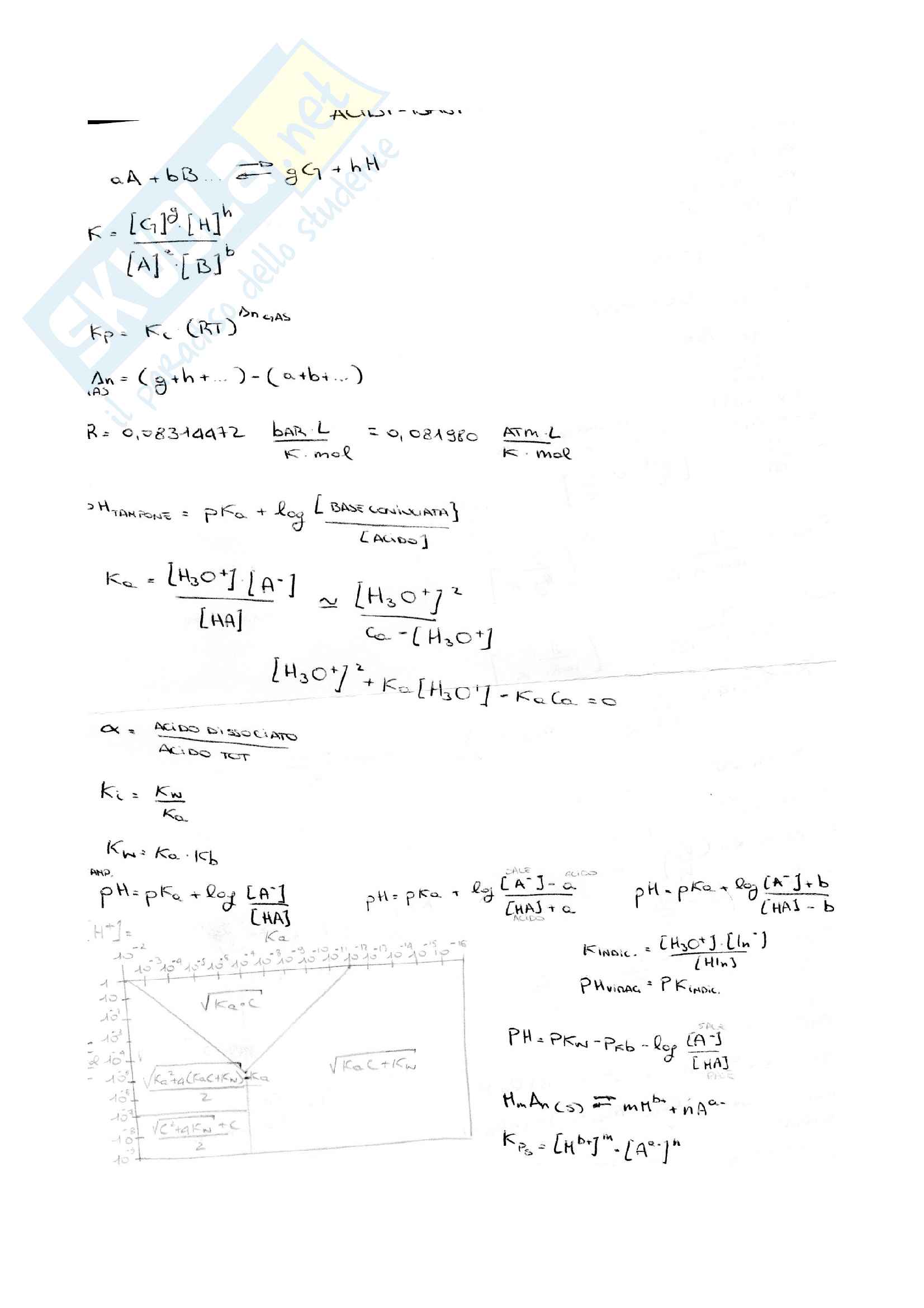 Formulario Chimica Appunti Di Chimica