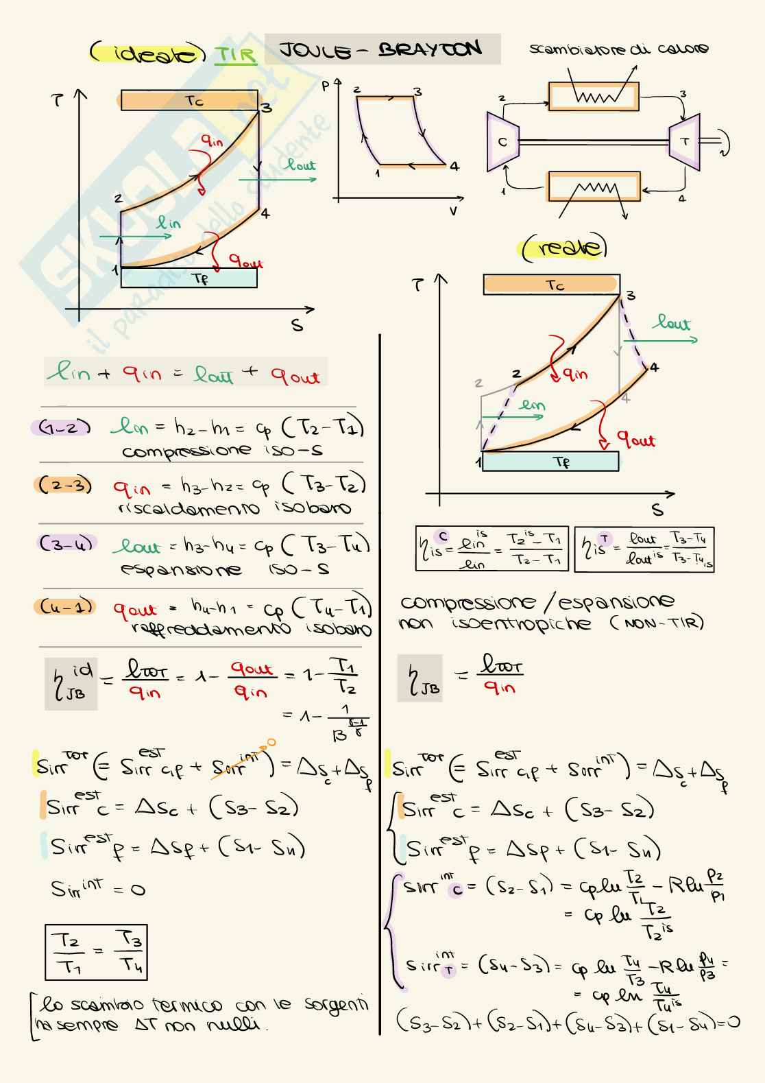 Schemi/Riassunti Fisica tecnica