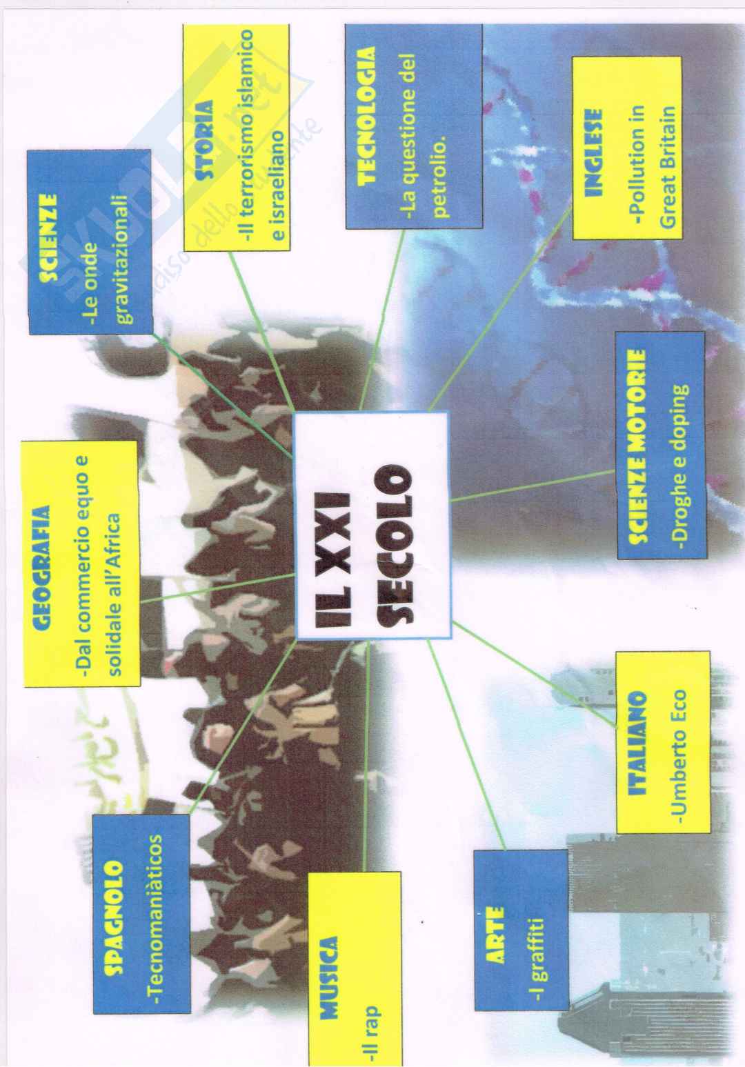 XXI secolo, mappa concettuale