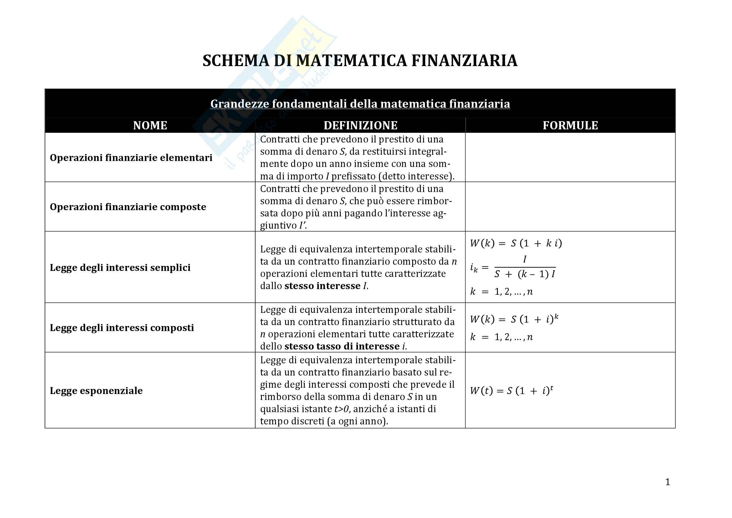 Matematica finanziaria, Moriconi - Definizioni e formule