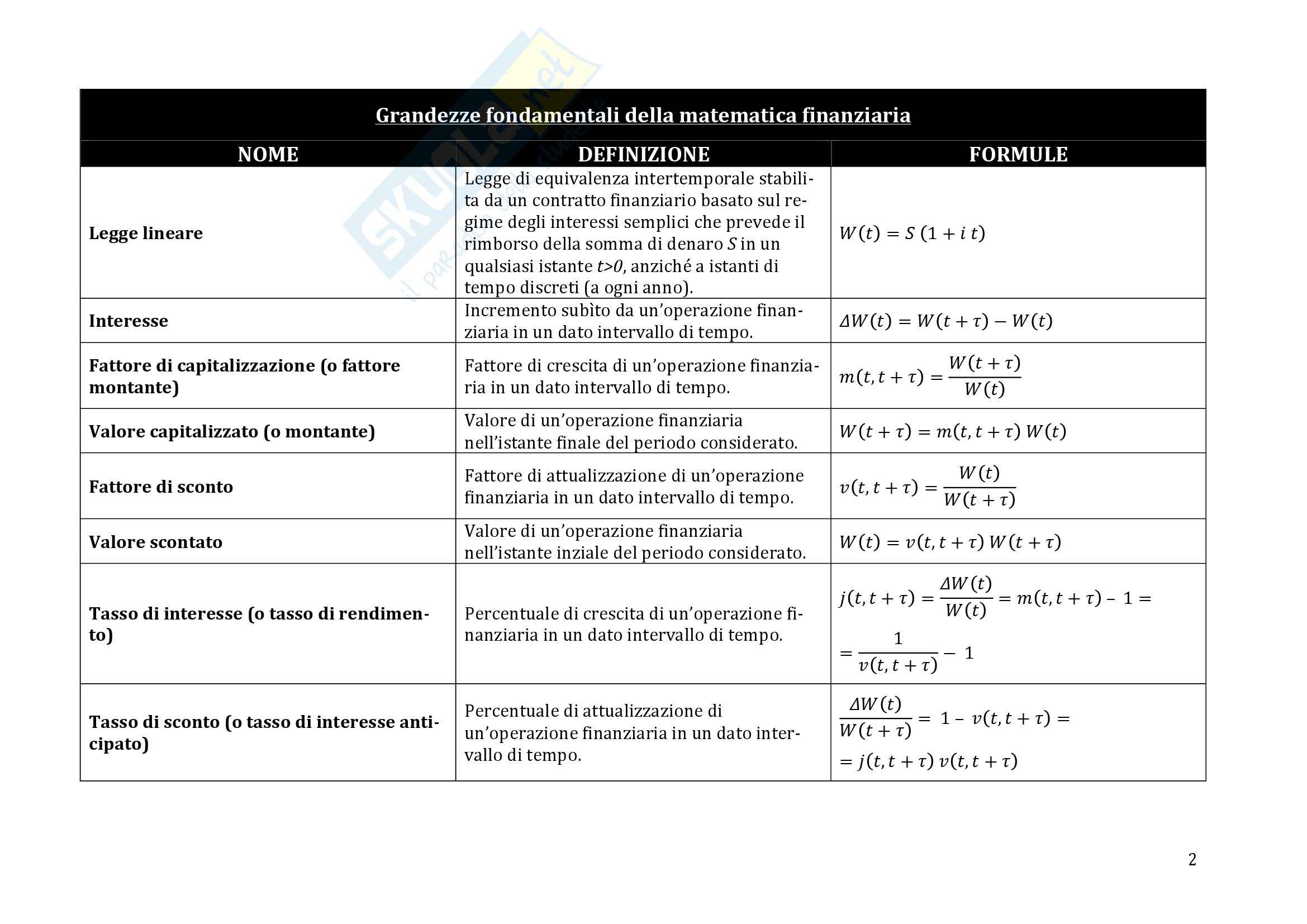 Matematica finanziaria, Moriconi - Definizioni e formule
