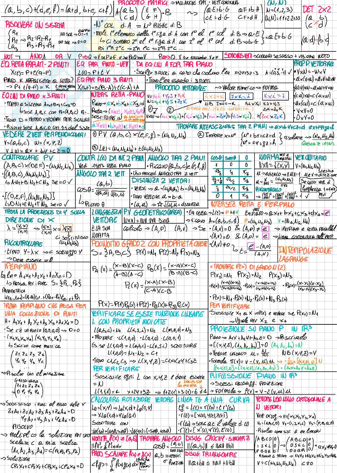 Formulario Algebra Lineare