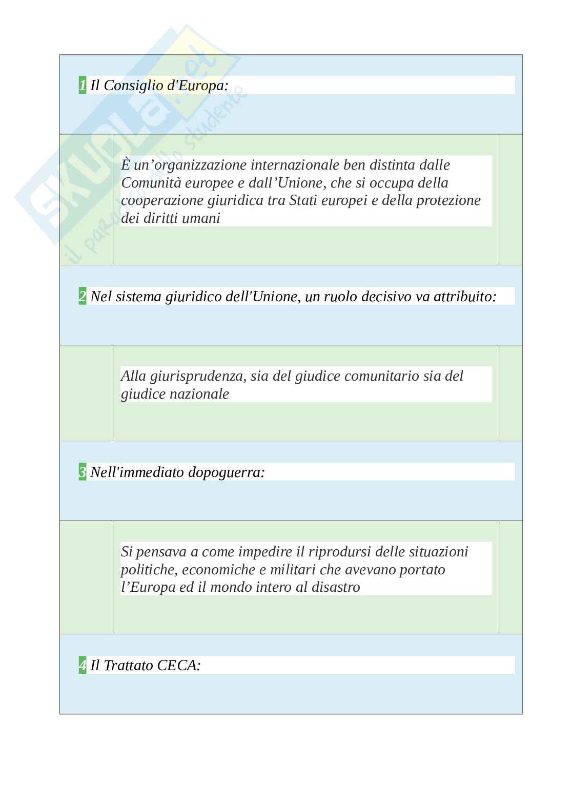 Tutte le 600 domande e risposte esame di Diritto comunitario - 90 Pagine - Aggiornato a Novembre ...