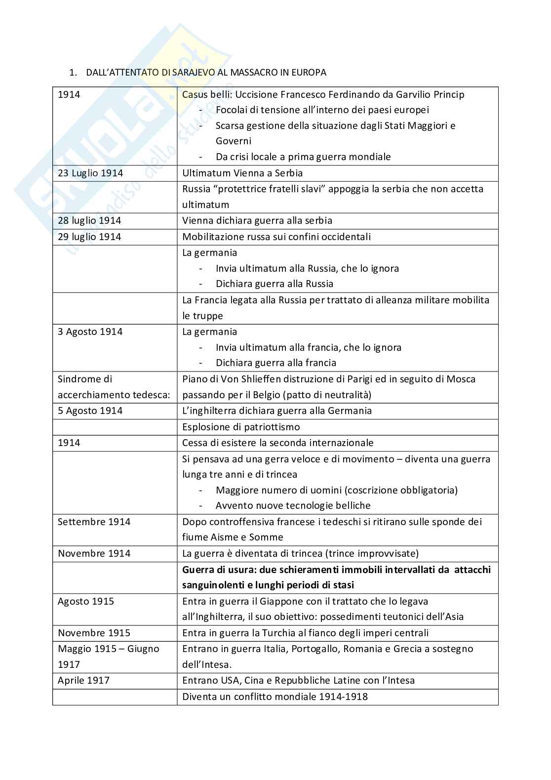 Schema date eventi - completo - storia contemporanea Landoni 2023