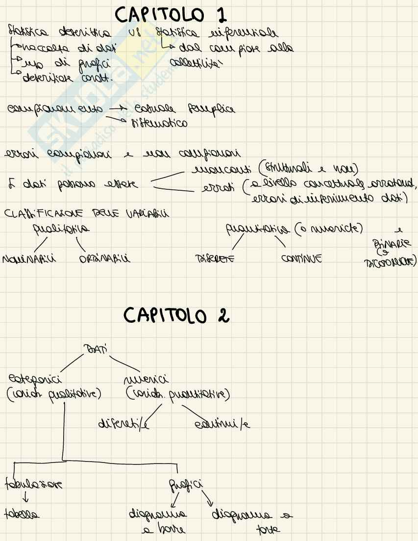 Schemi teoria Statistica