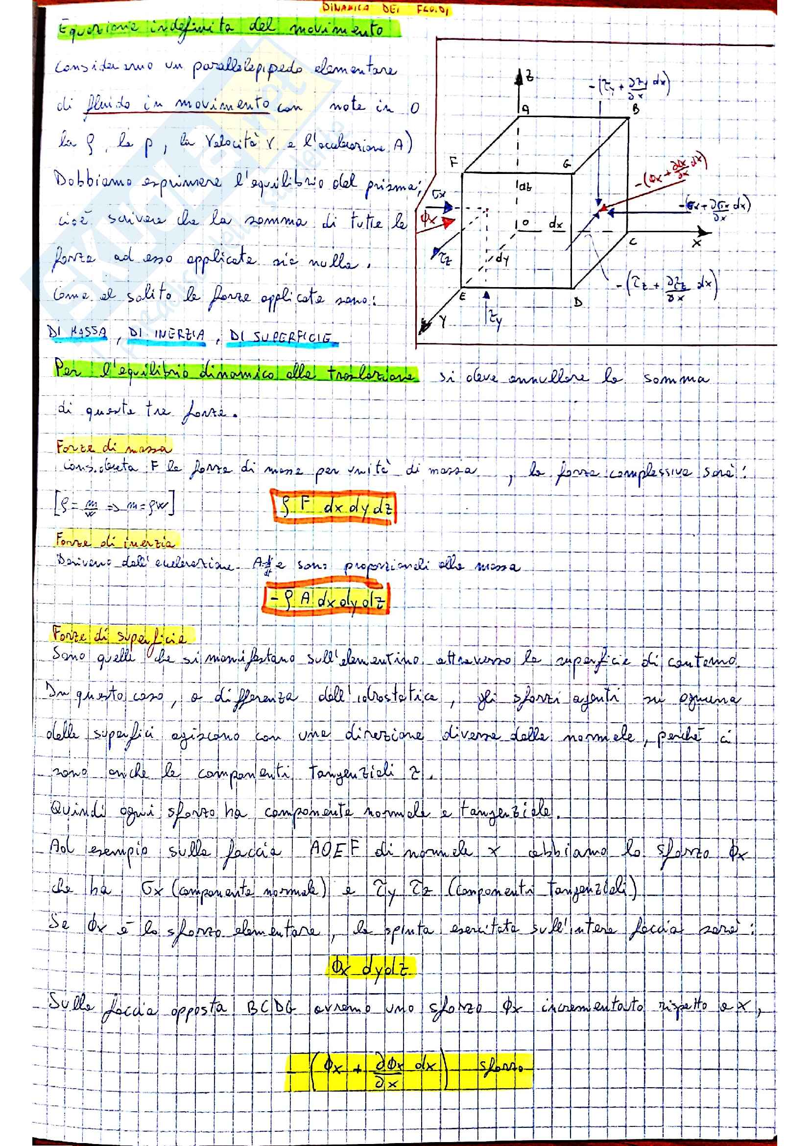 Idraulica : Bernoulli; Navier-Stokes; Applicazioni