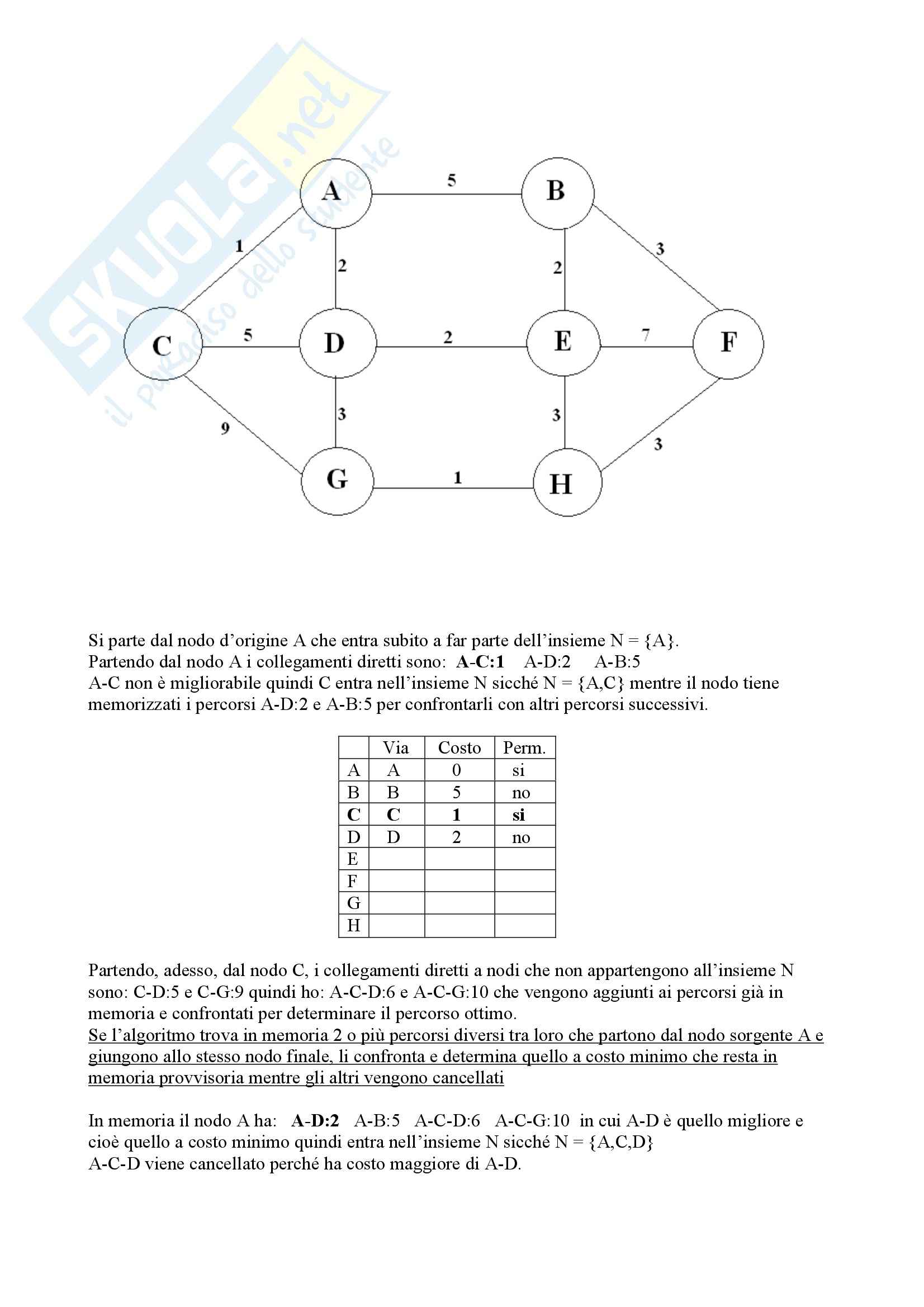 Reti di Calcolatori - Tabella di instradamento del nodo A con algoritmo ...