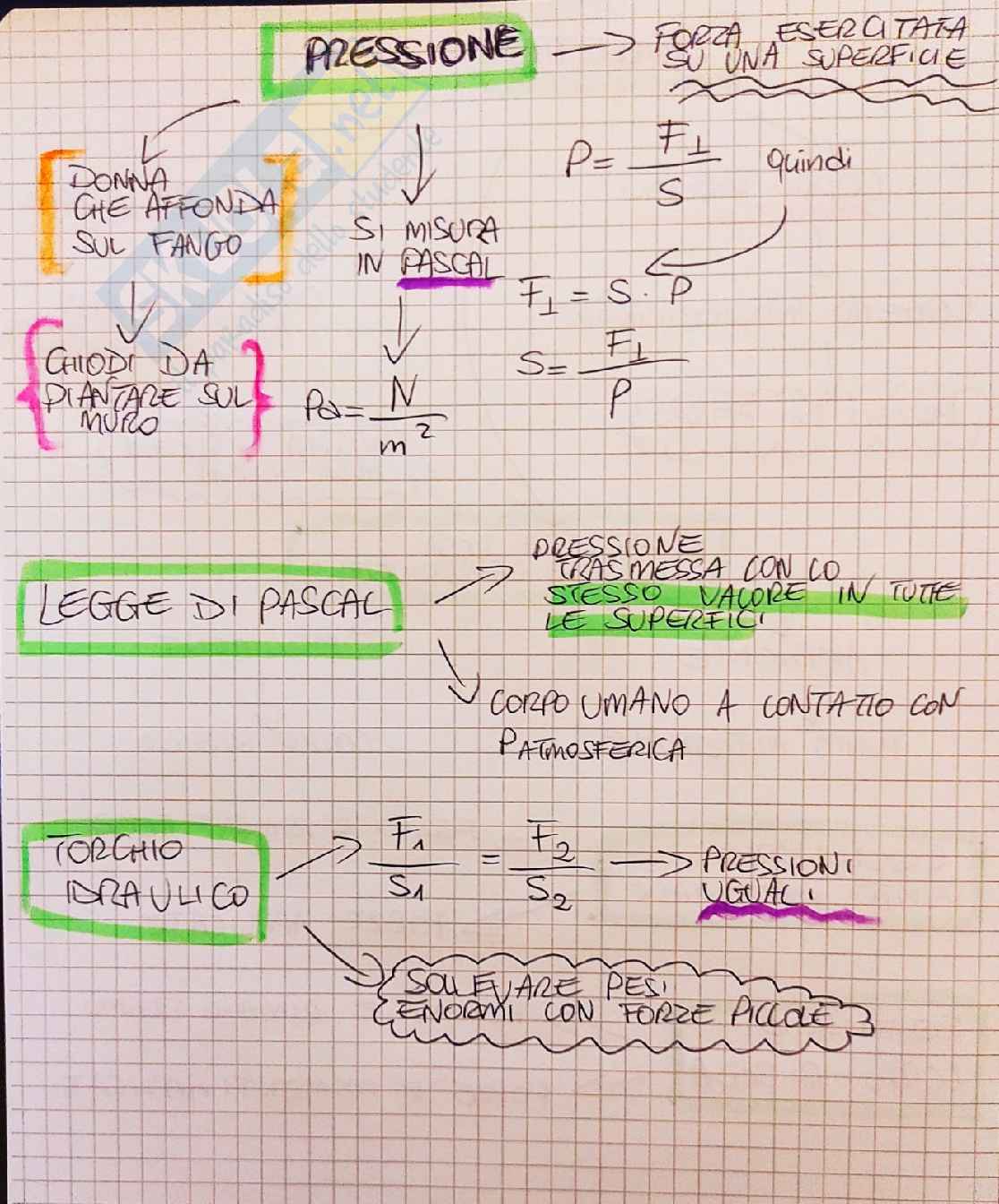 La pressione e la legge di pascal: formula e spiegazione
