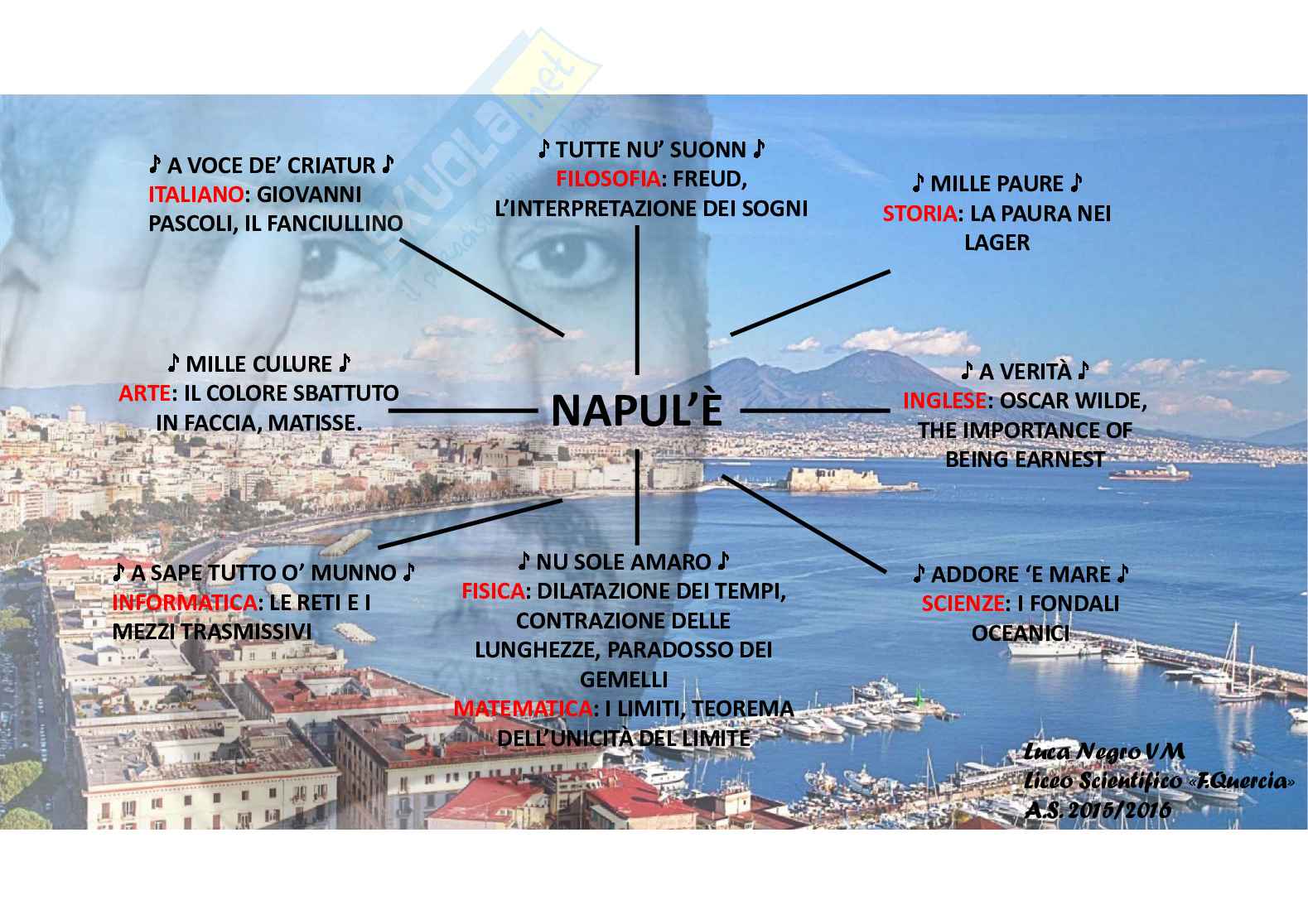 Napul'è, mappa concettuale