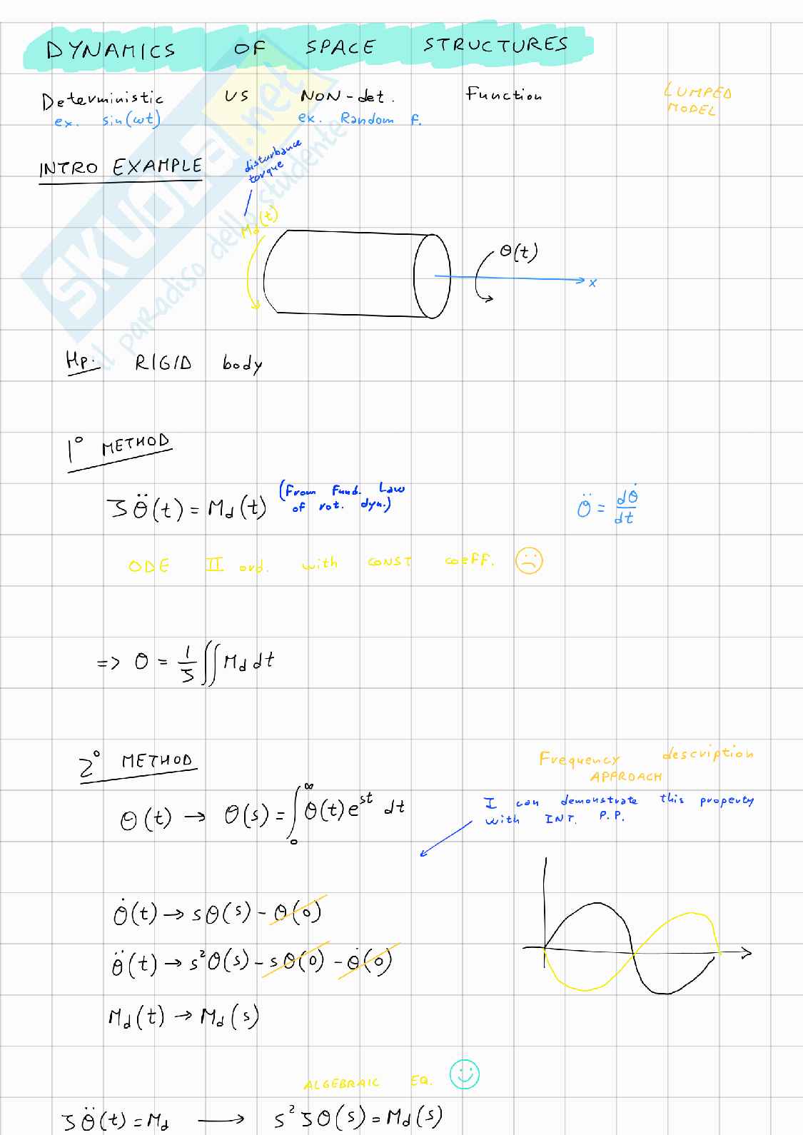 Riassunto Esame Space Structures Prof Dozio Lorenzo Libro