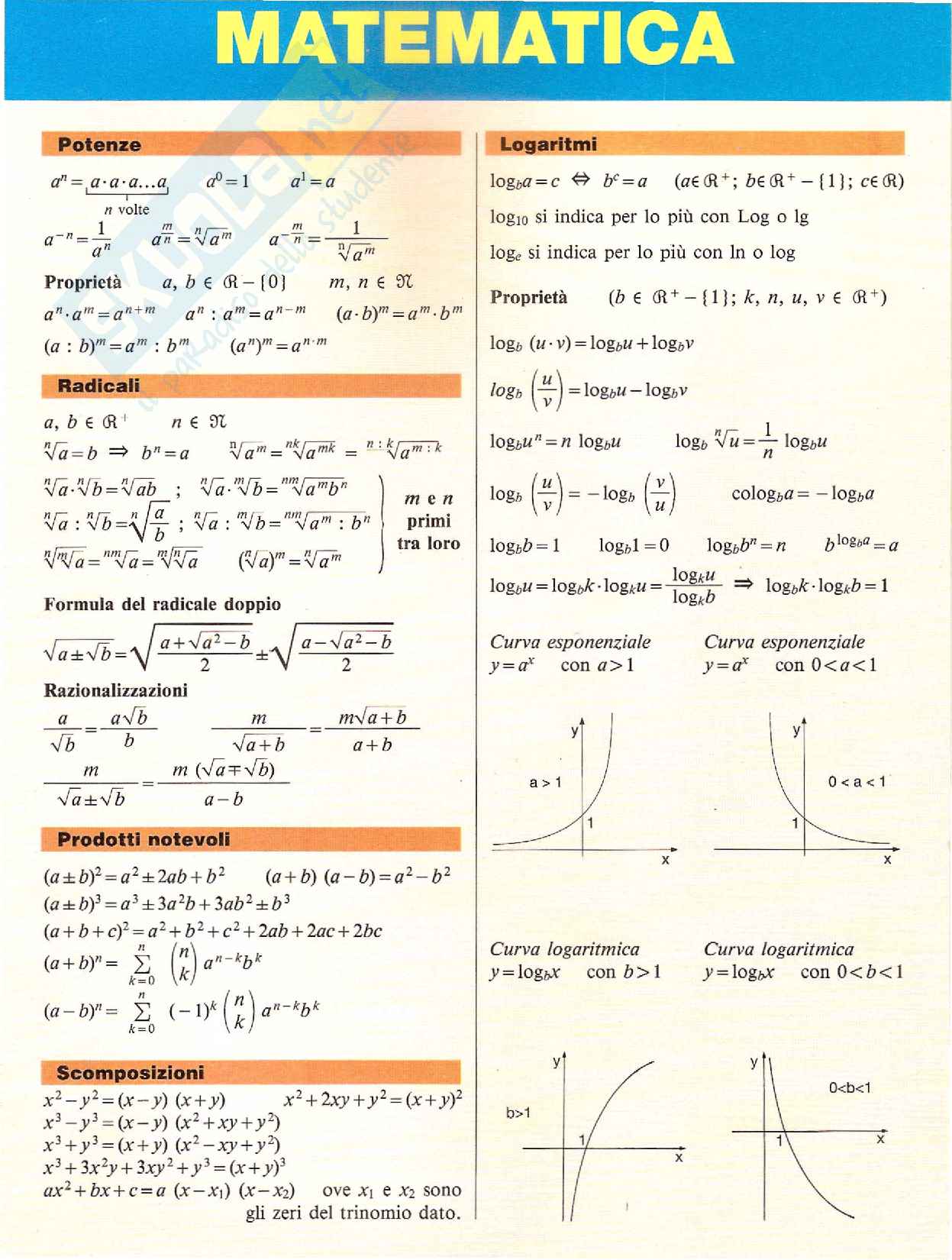 Formule: Appunti di matematica
