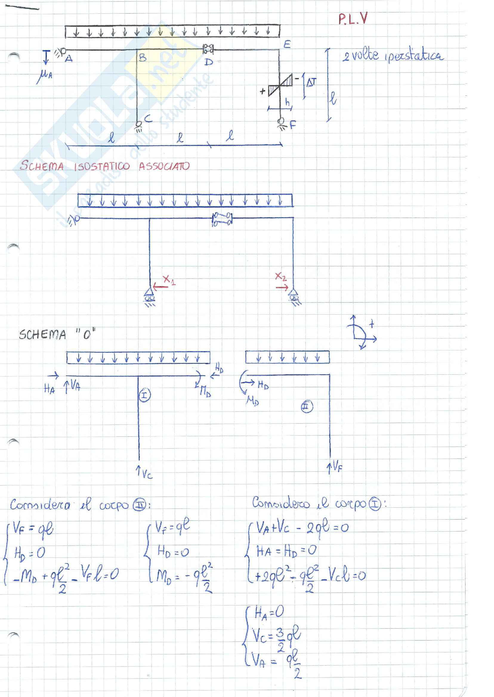 Strutture iperstatiche- esercizi (metodo delle forze)