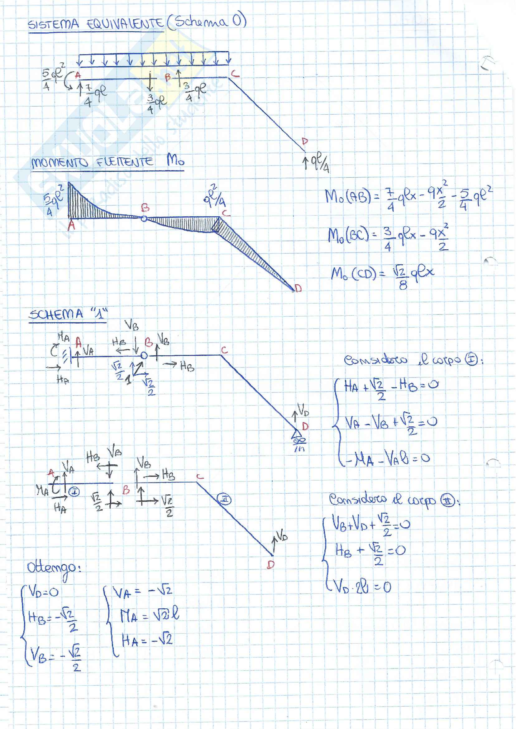 Strutture iperstatiche- esercizi (metodo delle forze)