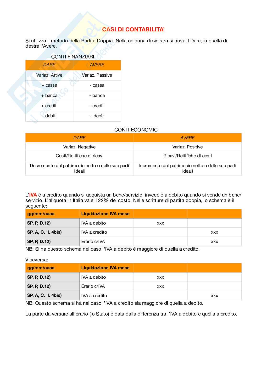 Schemi di contabilità