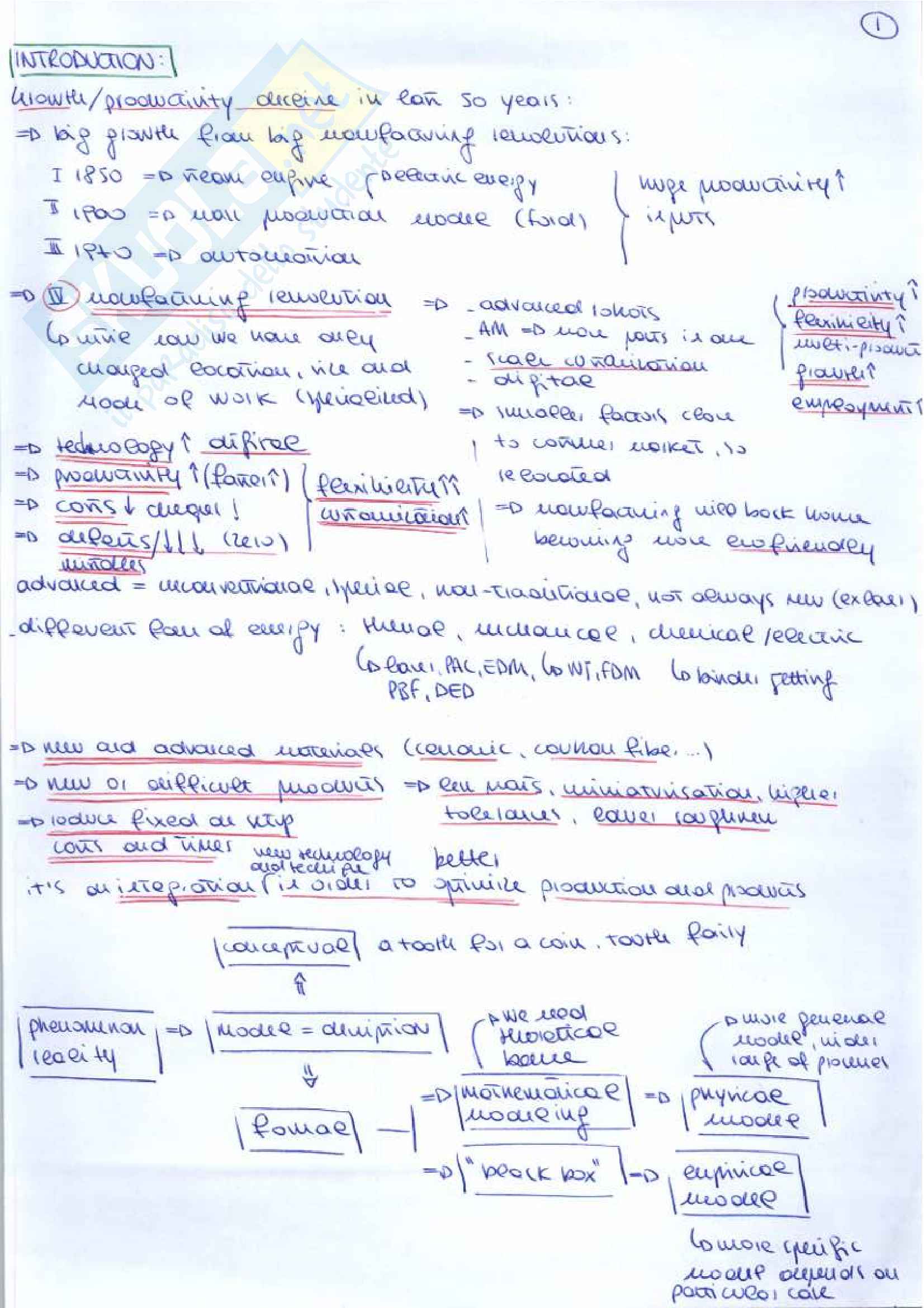 Appunti di tutte le lezioni del corso Advanced Manufacturing Processes