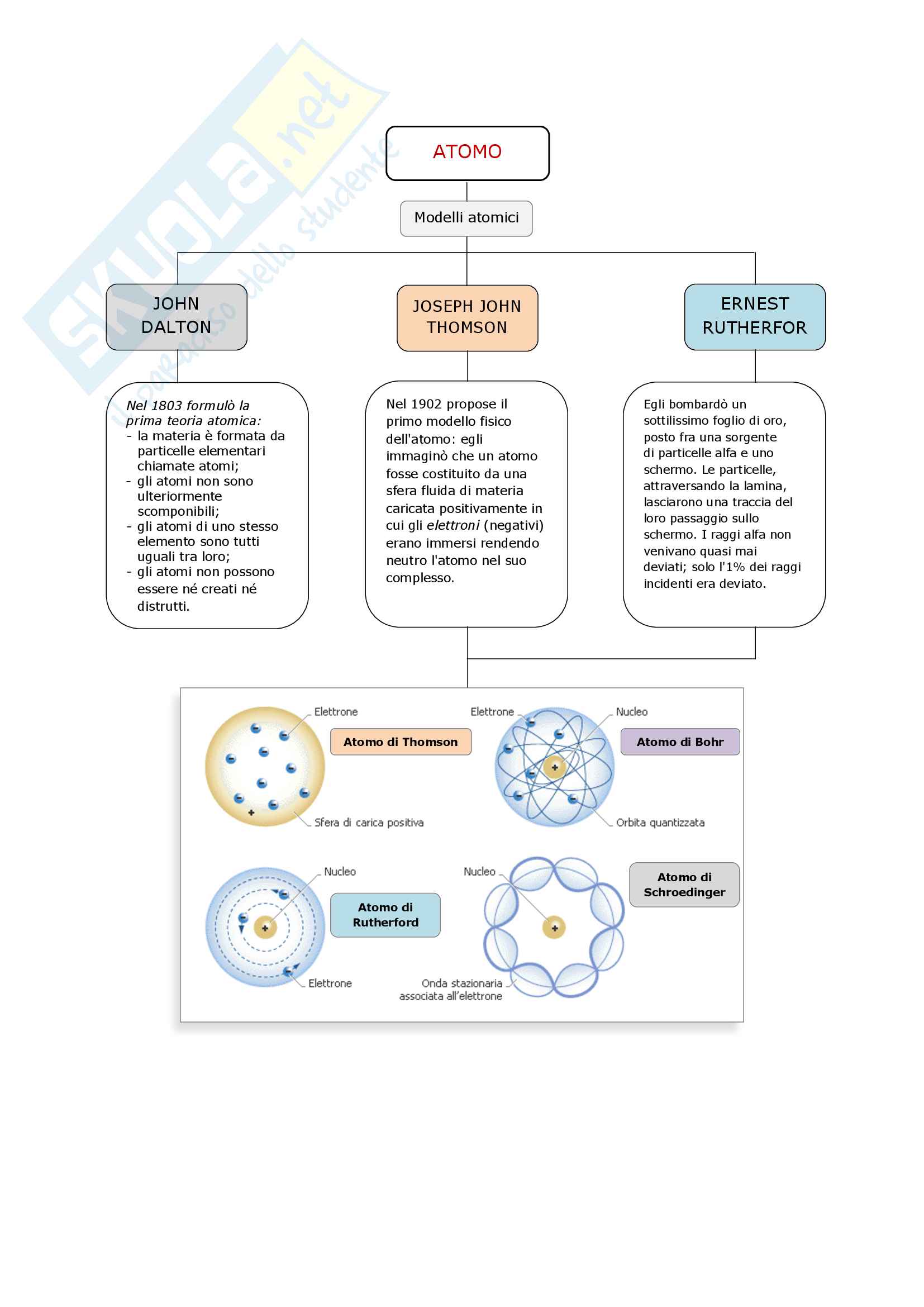 Mappa su nomenclatura: Appunti di chimica