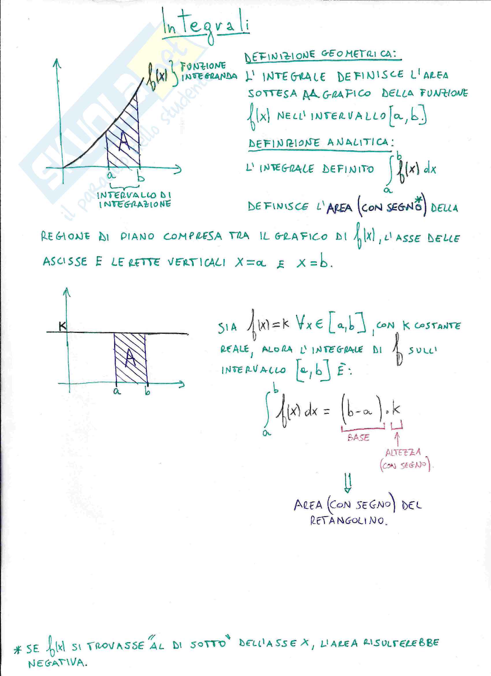 Definizioni di integrali: Appunti di analisi matematica