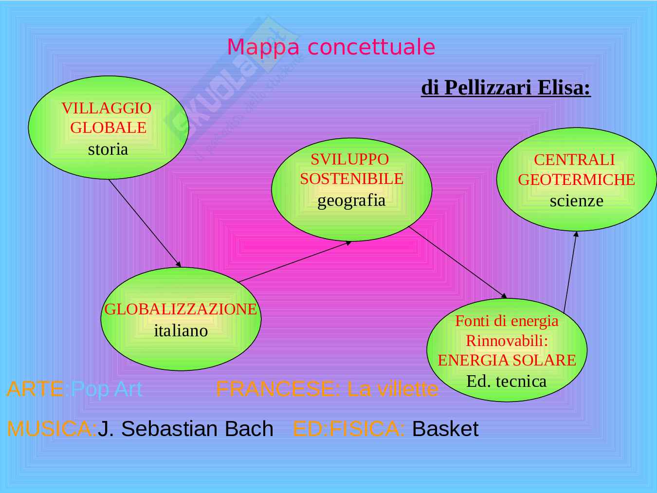 Sviluppo sostenibile e problemi ambientali