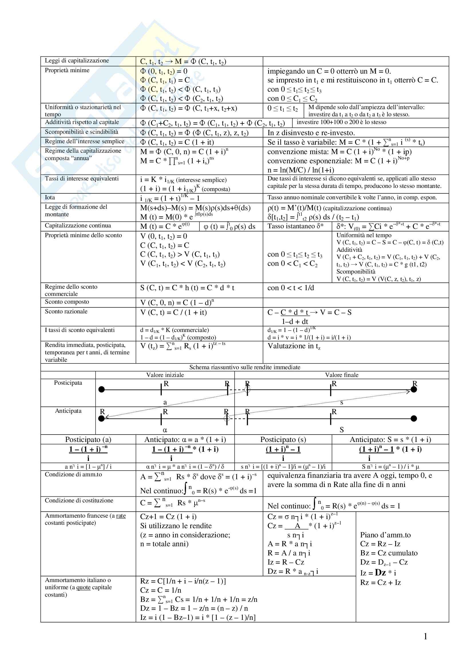 Concetti del formulario di matematica finanziaria: Appunti di matematica
