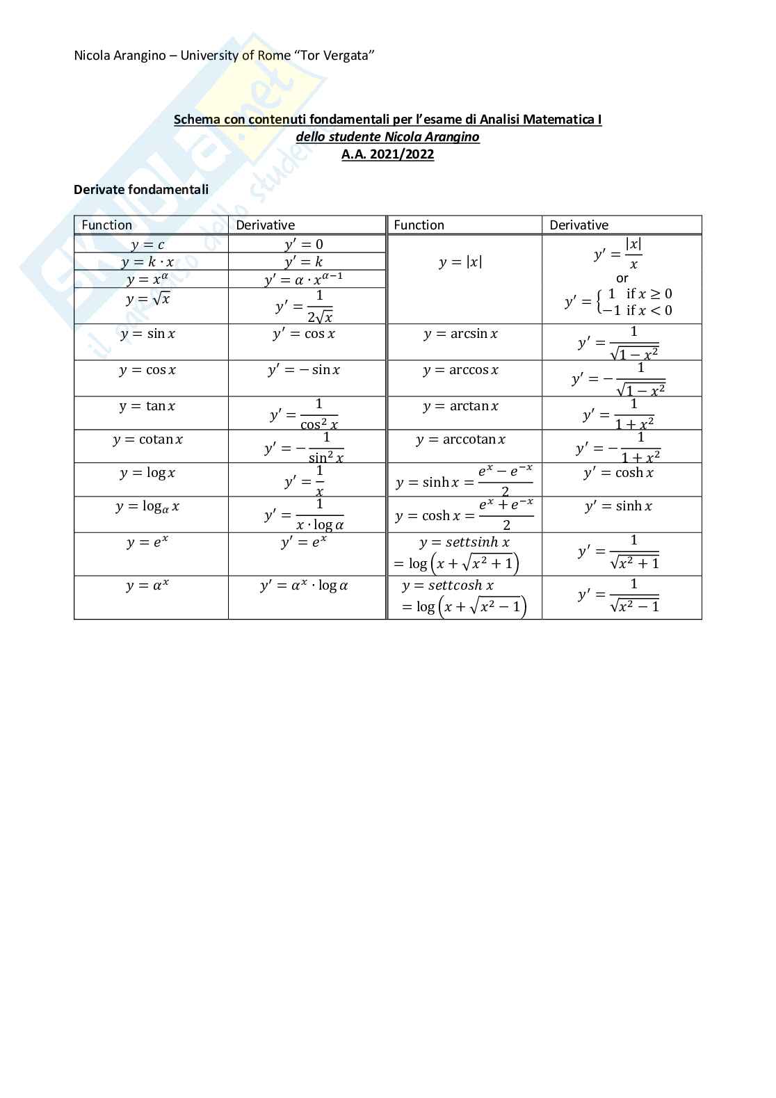 Formulario Completo per l’Esame di Analisi Matematica I