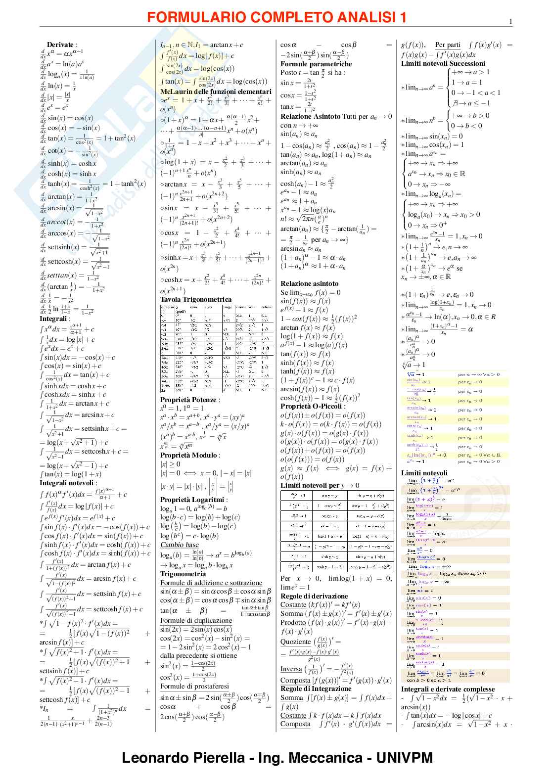 Formulario completo Analisi 1