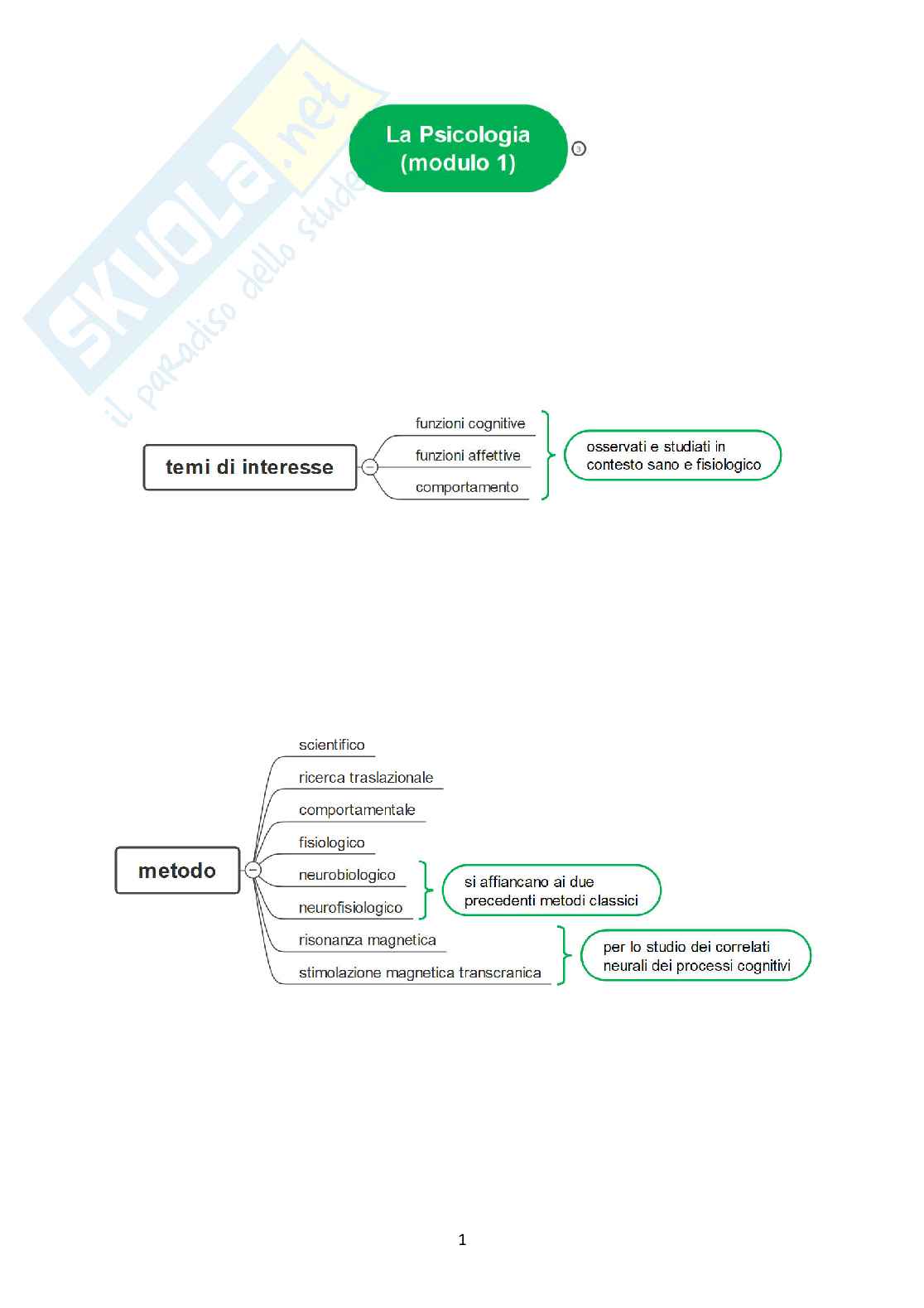 Modulo 1: Mappe concettuali- La psicologia