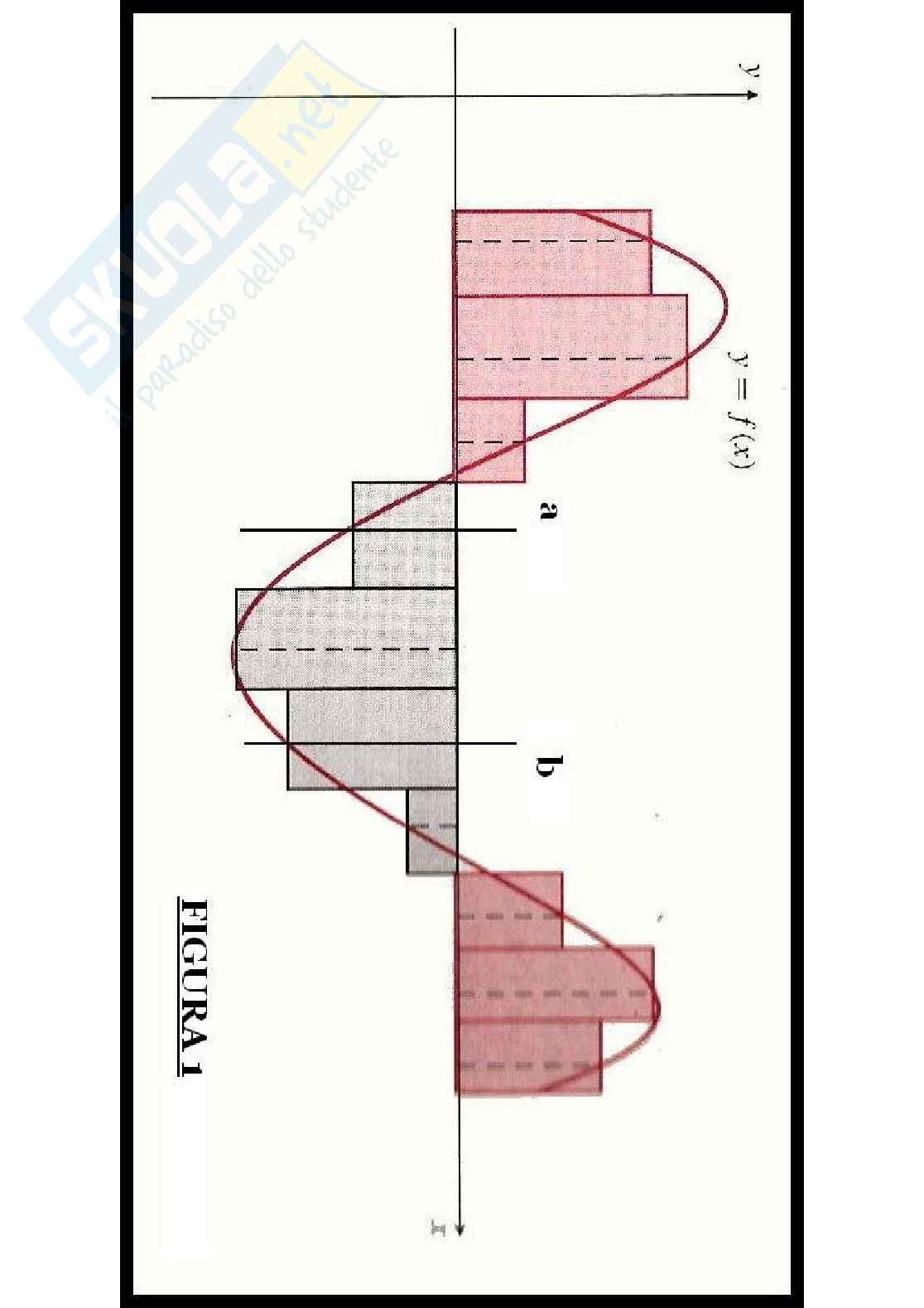 Tabella degli integrali: definizione, regole e formule pratiche